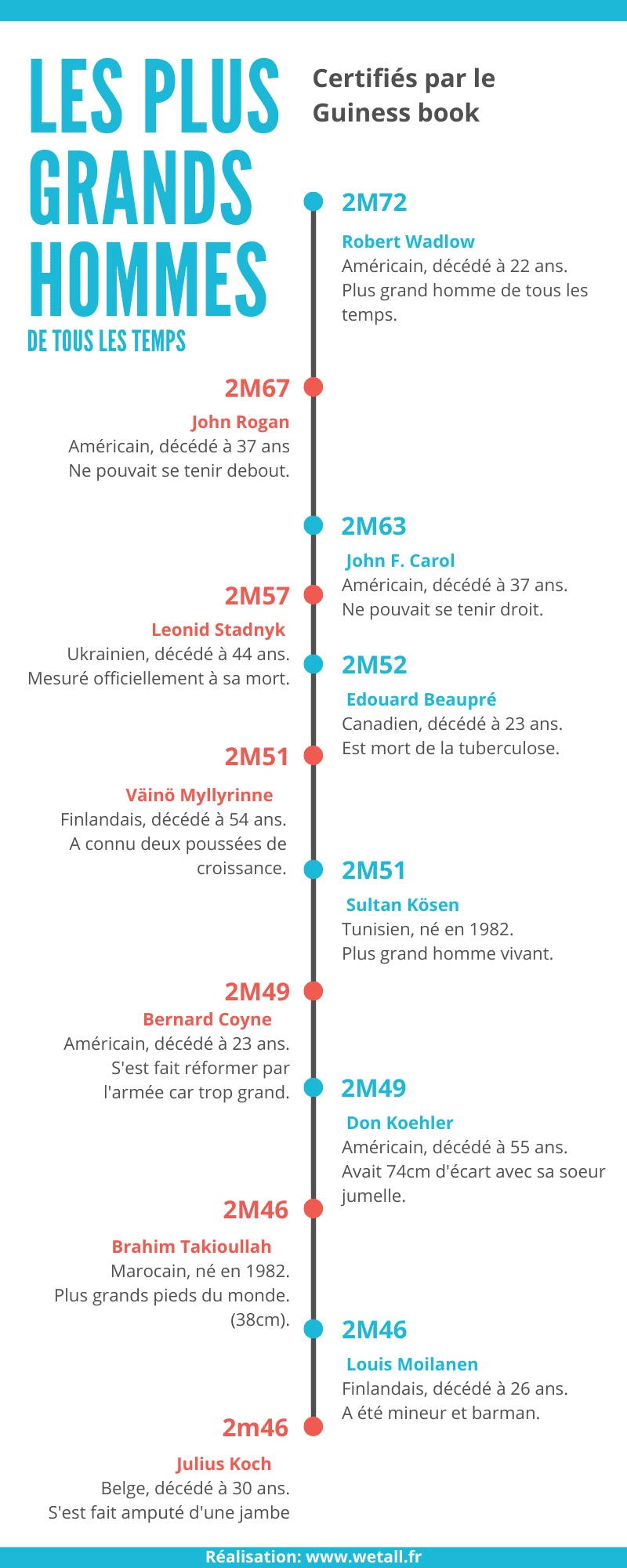 Qui sont les plus grands hommes de tous les temps ? – Wetall